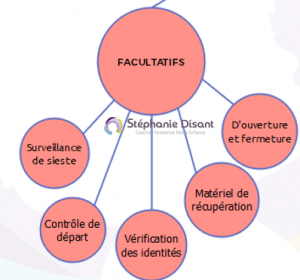 Les protocoles en crèche - Stéphanie Disant